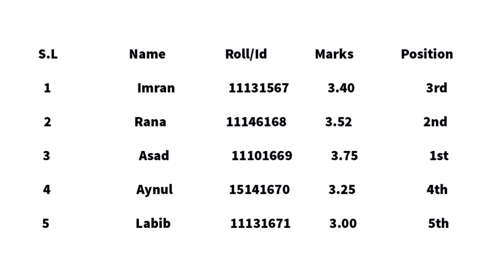 Parts of a Database - Library & Information Management