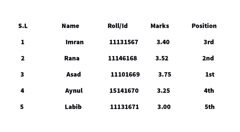 Parts of a Database - Library & Information Management