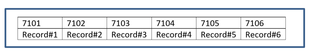 File Organization | Types and Objectives of File Organization - Library ...