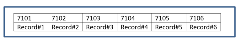 File Organization | Types and Objectives of File Organization - Library ...