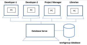 The range of database application