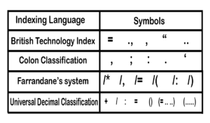 Indexing Language | Types of Indexing Language | Characteristics of ...