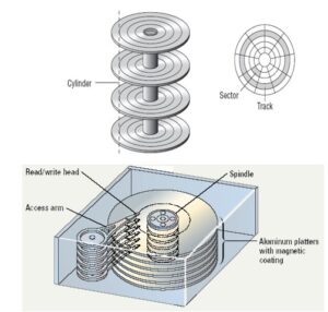 Computer Storage Devices - Library & Information Management