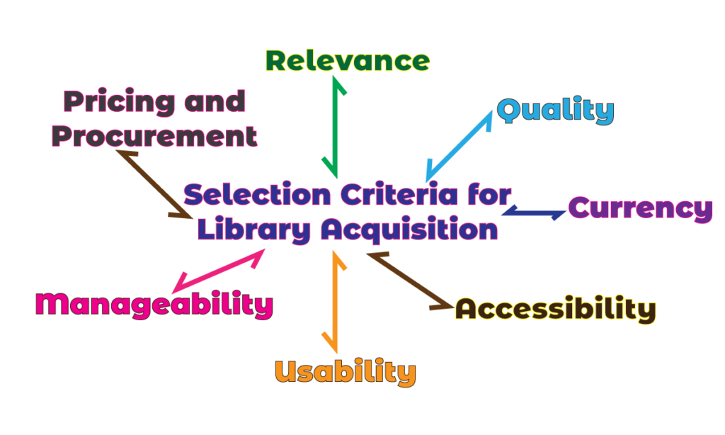Selection Criteria for Library Acquisition - Library & Information ...