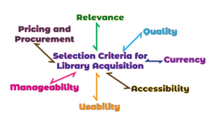 Selection Criteria for Library Acquisition - Library & Information ...