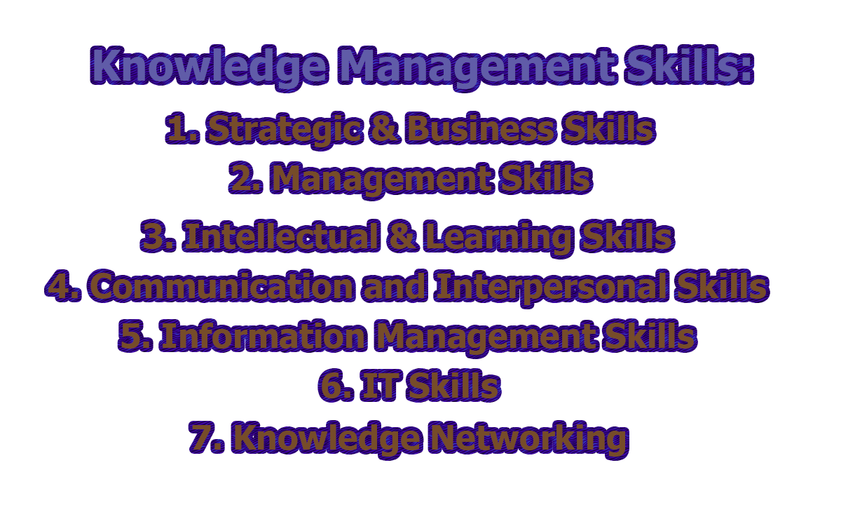 Knowledge Management Skills & Competencies | Library & Information ...