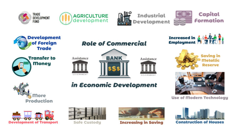Role of Commercial Banks in Economic Development - Library ...