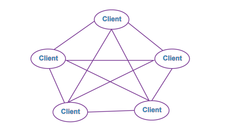 Computing Environments | Types of Computing Environments - Library ...