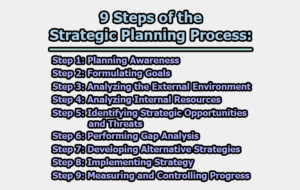 9 Steps of the Strategic Planning Process | limbd.org
