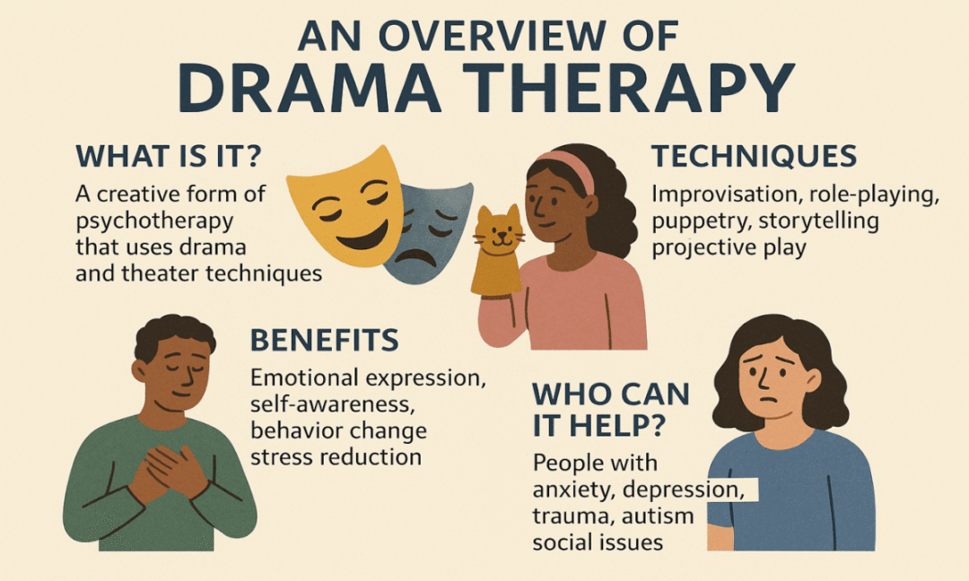 An Overview of Drama Therapy - Library & Information Management