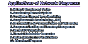 Network Diagram | Applications of Network Diagrams | limbd.org