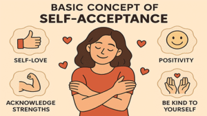 Basic Concept of Self-Acceptance - Library & Information Management
