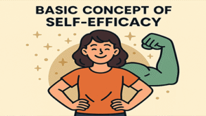 Basic Concept of Self-Efficacy - Library & Information Management