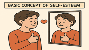 Basic Concept of Self-Esteem - Library & Information Management