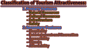 Classification of Tourism Attractiveness | Measurement of Tourism ...