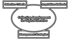 Collection Development for Digital Libraries - limbd.org