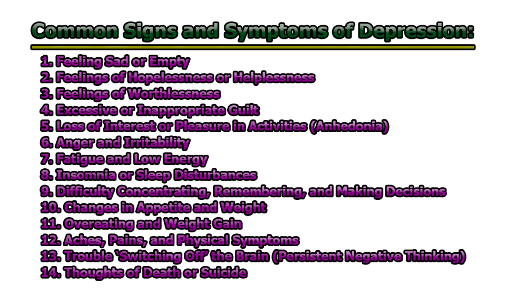 Common Signs and Symptoms of Depression - Library & Information Management