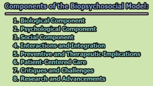 Components of the Biopsychosocial Model | limbd.org