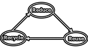 Concept of 3R in the Context of Environmental Marketing - Library ...