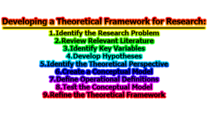 Developing a Theoretical Framework for Research | limbd.org