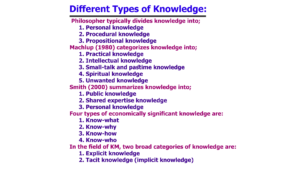 Different Types of Knowledge - Library & Information Management