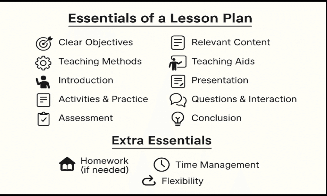 Essentials of a Lesson Plan - Library & Information Management
