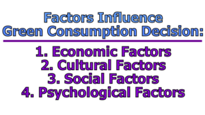 Factors Influence Green Consumption Decisions - Library & Information ...
