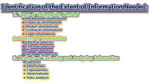 Identification of the Extent of Information Needed | limbd.org
