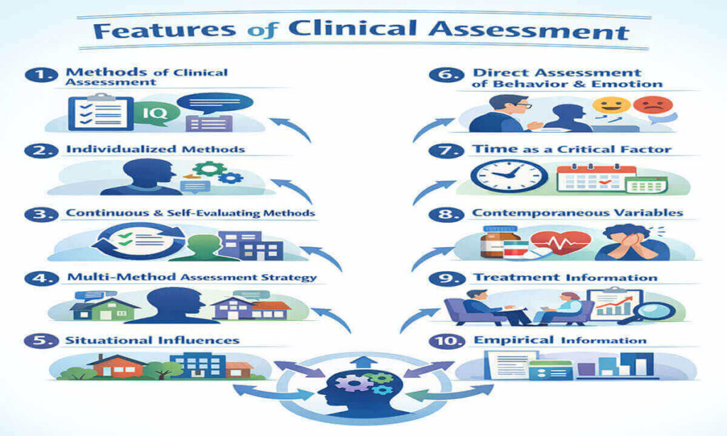 Key Features of Clinical Assessment - Library & Information Management
