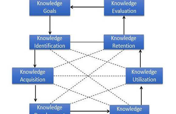 Methods and Dimensions of Knowledge Management Archives - Library ... Methods and Dimensions of Knowledge Management Archives - Library ...