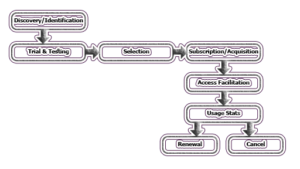Life Cycle of Electronic Information Resources - limbd.org