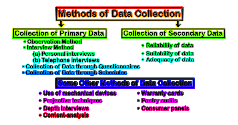 Data Analysis Methods For ionnaires Ploraserious