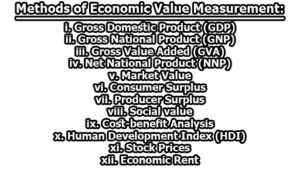 Methods of Economic Value Measurement | Economic Value of Consumer ...
