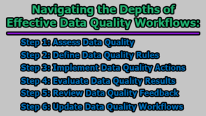 Navigating the Depths of Effective Data Quality Workflows
