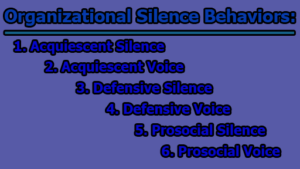 Organizational Silence Behaviors - Library & Information Management