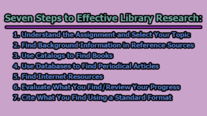Seven Steps to Effective Library Research | limbd.org