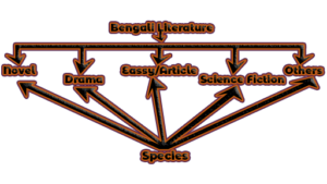 Five Predicable & Tree of Porphyry of Library Classification