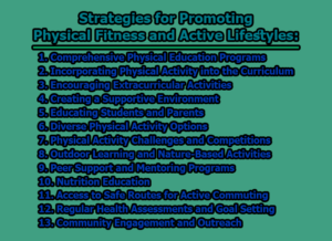 Strategies for Promoting Physical Fitness and Active Lifestyles