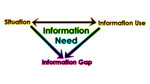 The Conceptualization of an Information Need Based on Sense Making Approach