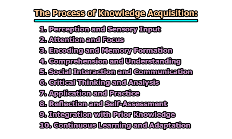 The Process of Knowledge Acquisition - Library & Information Management