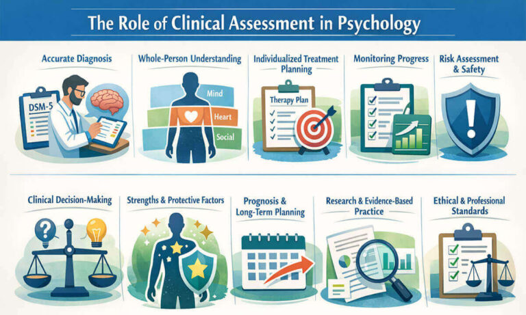 The Role of Clinical Assessment in Psychology - Library & Information ...