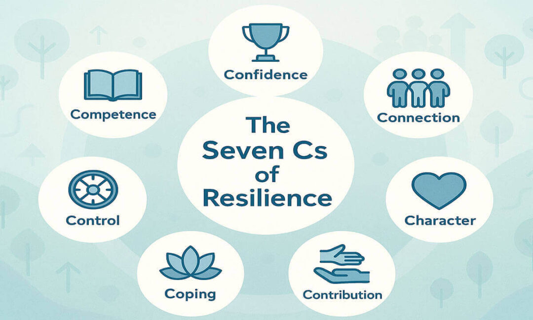 The Seven Cs of Resilience - Library & Information Management