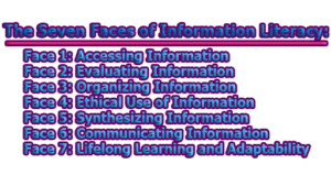 The Seven Faces of Information Literacy | limbd.org