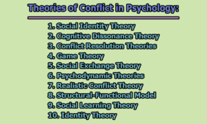 Conflict in Psychology: Definitions, Types, Causes, Levels, Sources ...