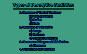 Descriptive Statistics | Types of Descriptive Statistics | limbd.org
