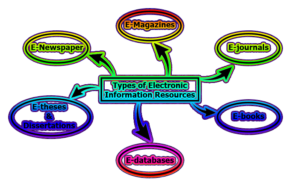 Types of Electronic Information Resources - limbd.org
