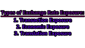 Exchange Rate Exposure | Types of Exchange Rate Exposure - Library ...
