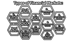 Financial Market | Types of Financial Markets | Functions and ...