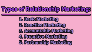 Relationship Marketing | Benefits and Types of Relationship Marketing
