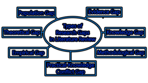 Types of Research Gaps in Literature Review | How to Find a Research ...